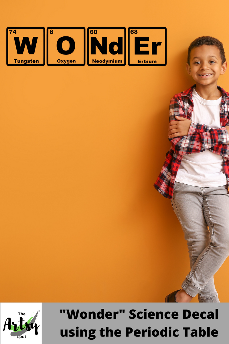 WONDER Decal with Periodic Table of Elements, Science decal for school ...